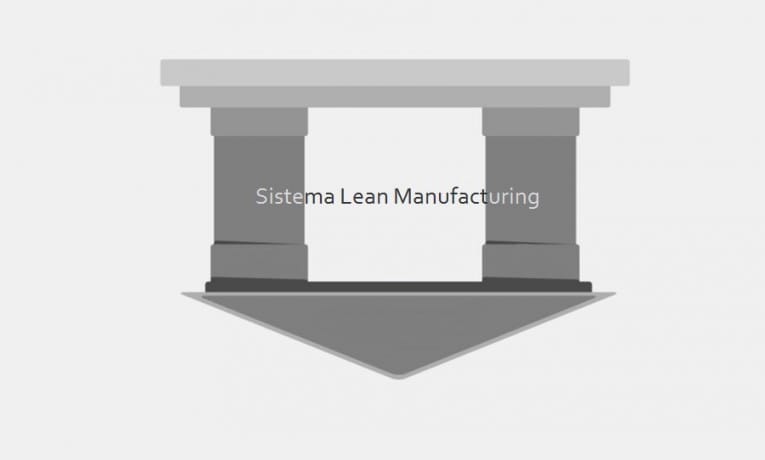 Lean Manufacturing. Empezando la casa por el tejado