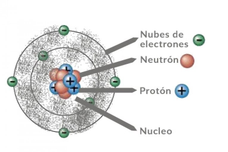 modelo-atomico-erwin-schrodinger - Blog de empresa: logística, Recursos ...