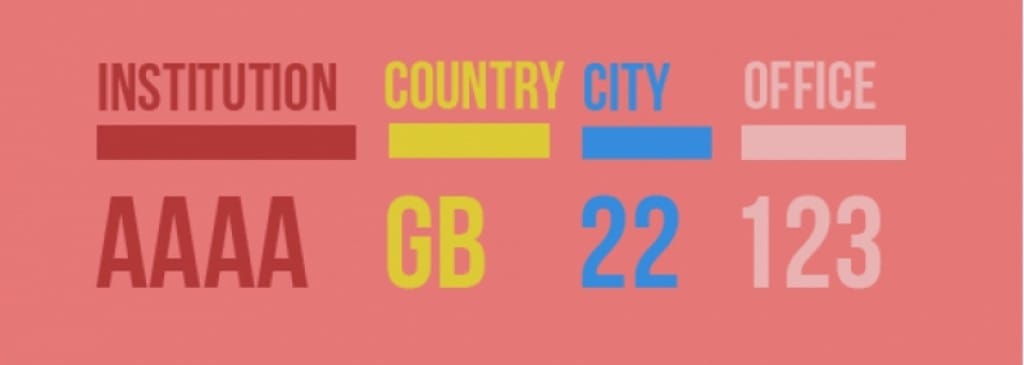 El código SWIFT o BIC - Masterlogística