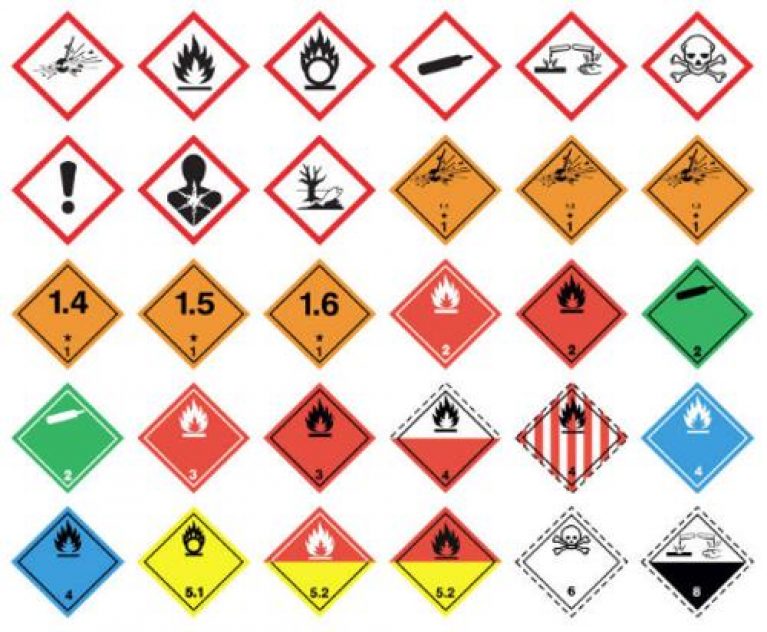 Pictogramas Que Significan – 32 símbolos de embalaje explicados: una ...