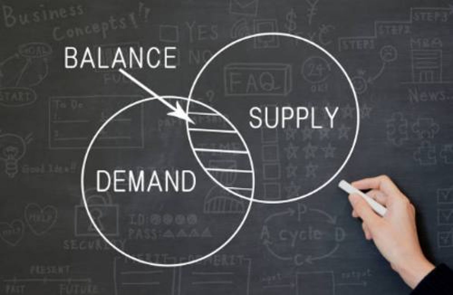 Oferta y Demanda en el mundo de los Negocios - Master Logística