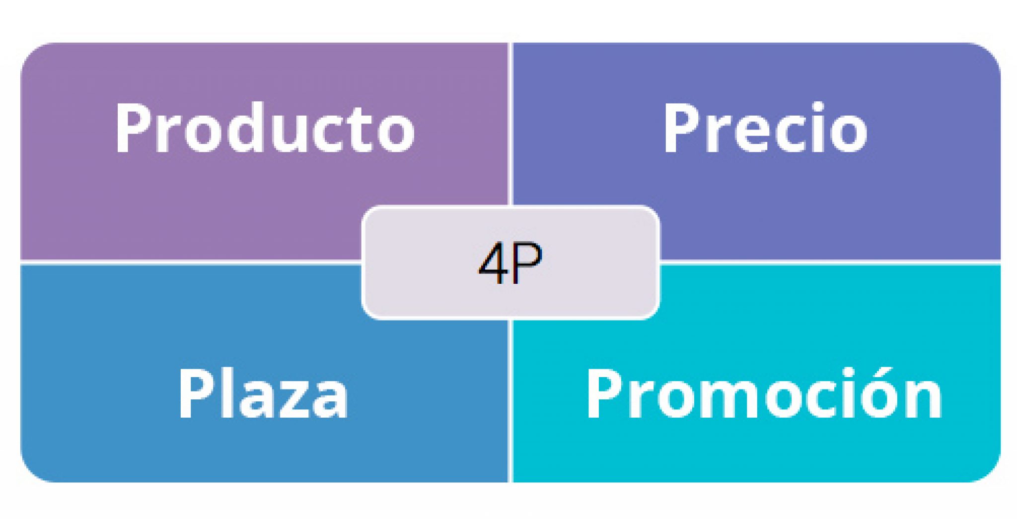 Concepto de marketing mix (4P, 5P, 7P) - Masterlogística