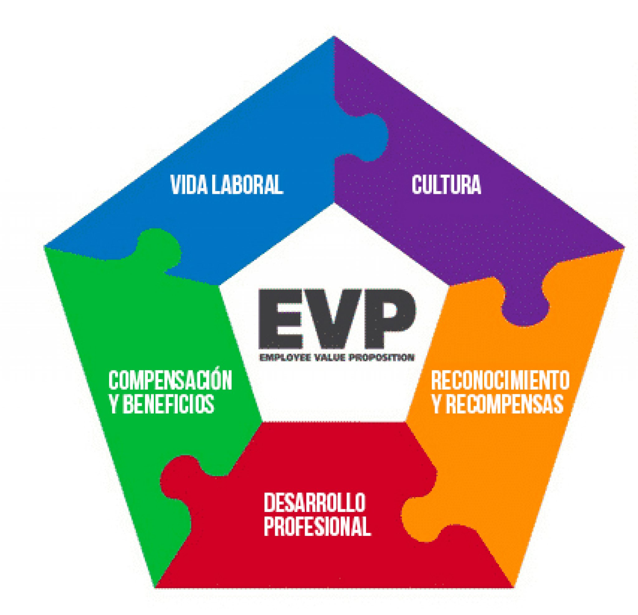 PVE Propuesta De Valor Para Los Empleados 4 Formas De Crear Una pve-propuesta-de-valor-para-los-empleados-4-formas-de-crear-una