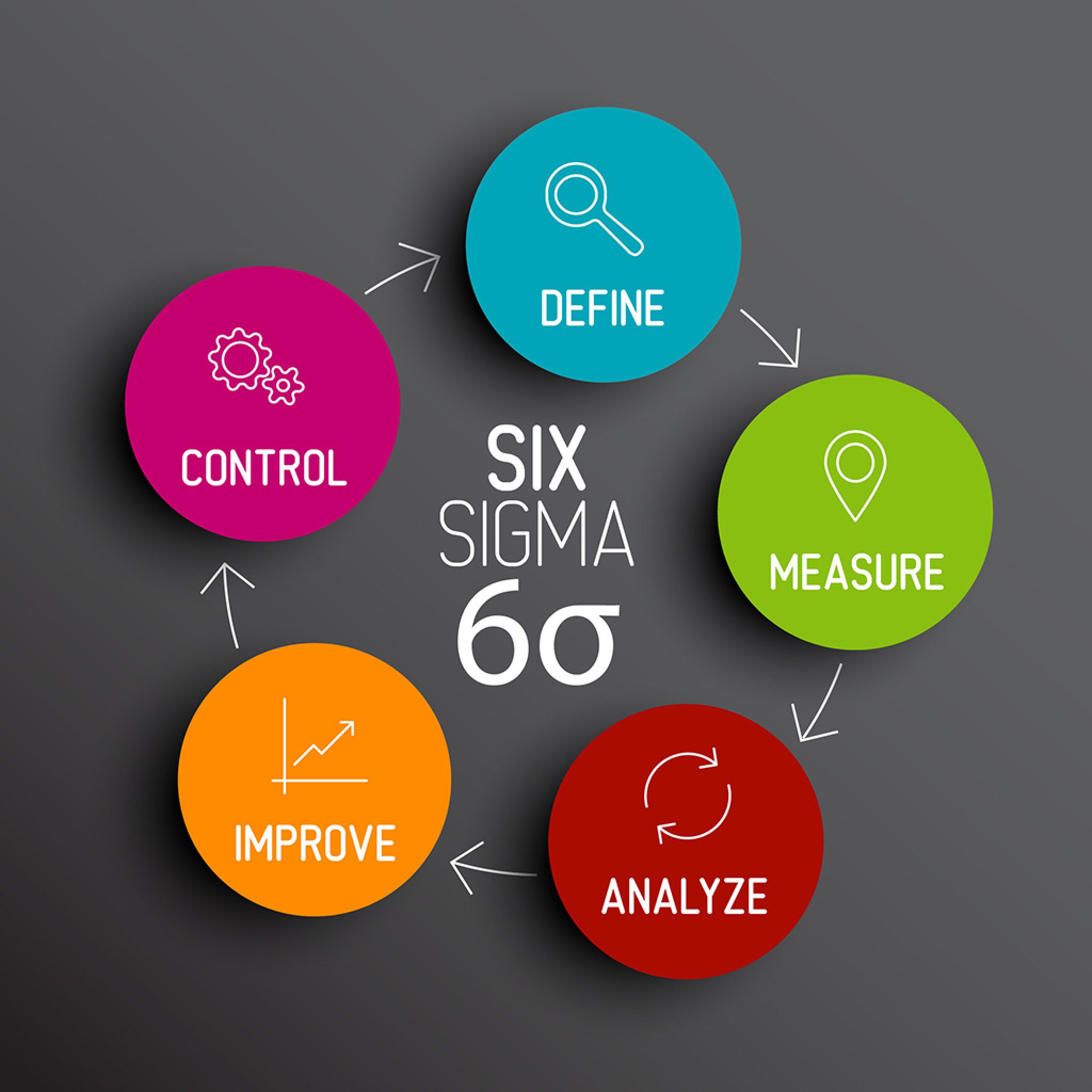 ¿QUÉ ES SIX SIGMA? - Masterlogística