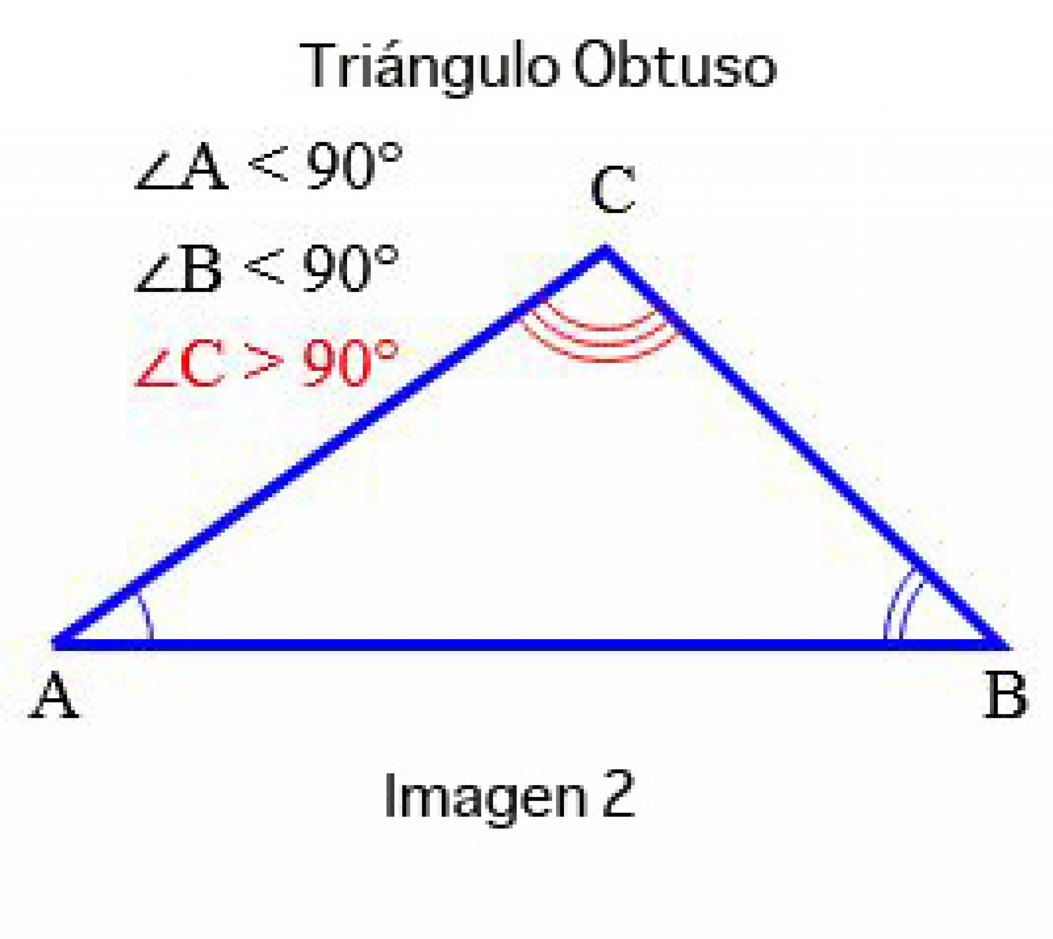 6 tipos de triángulos