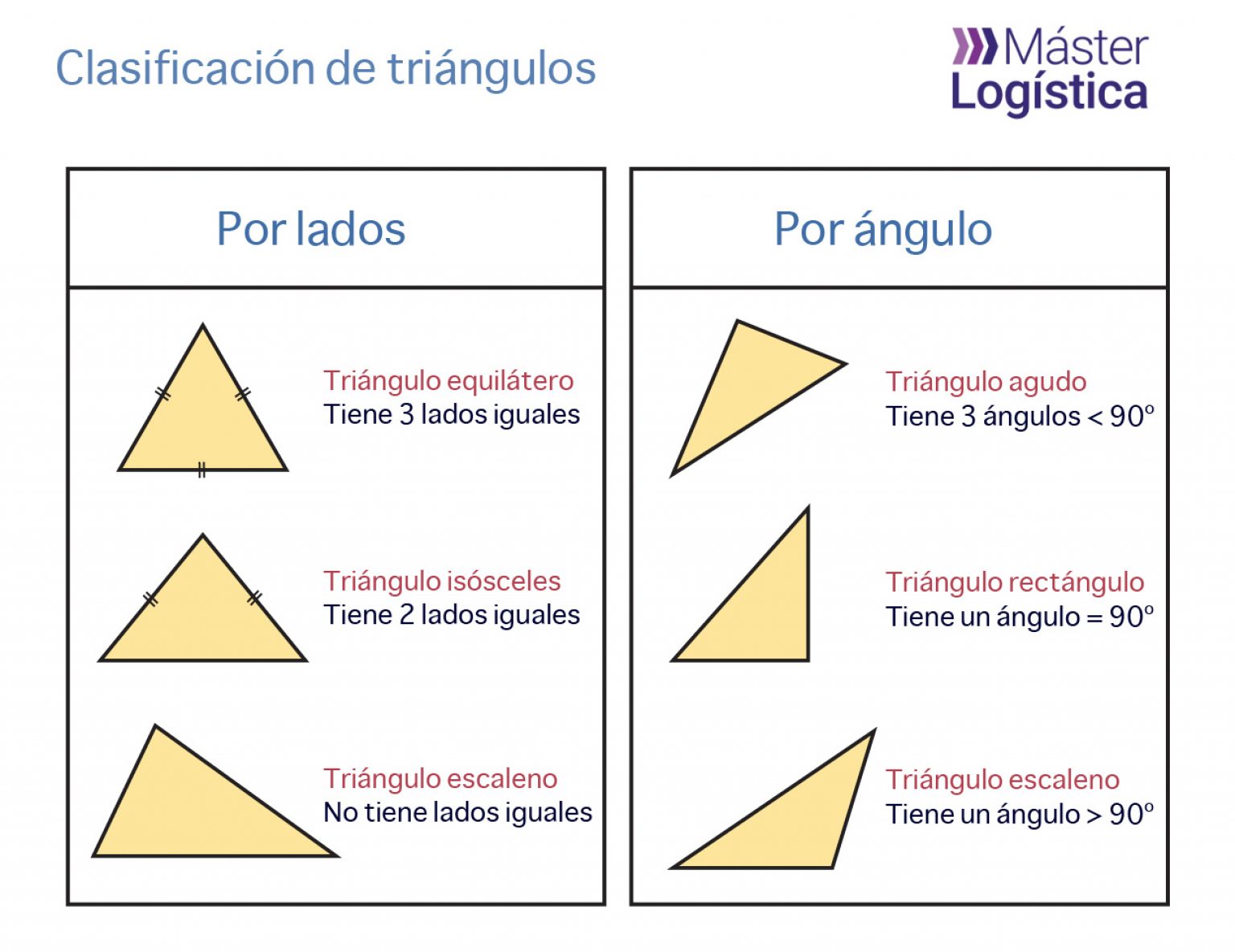 6 tipos de triangulos - Blog de empresa: Dirección de empresa ...