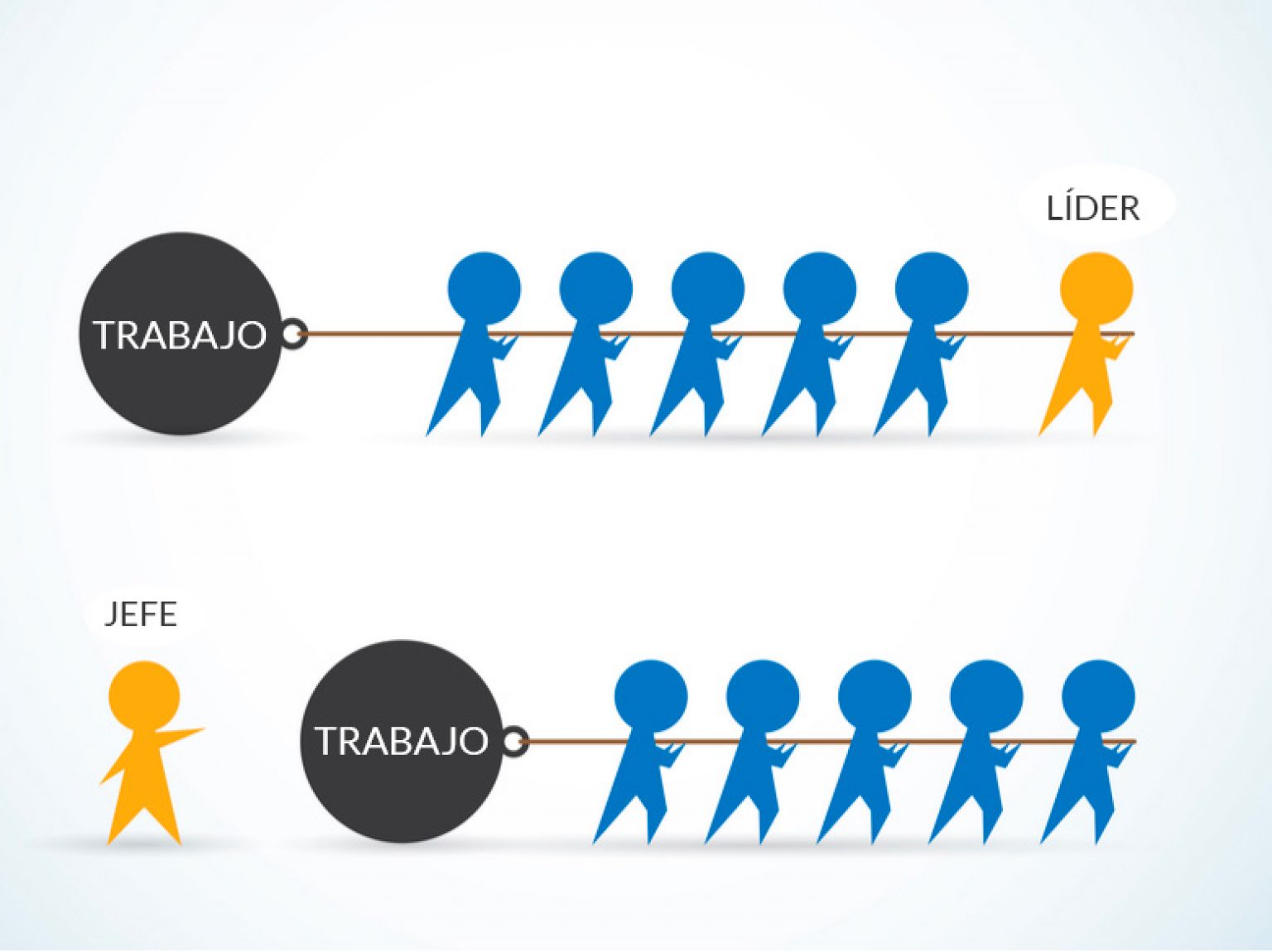 Jefe y líder: ¿cuál es la diferencia? 5 diferencias principales ...