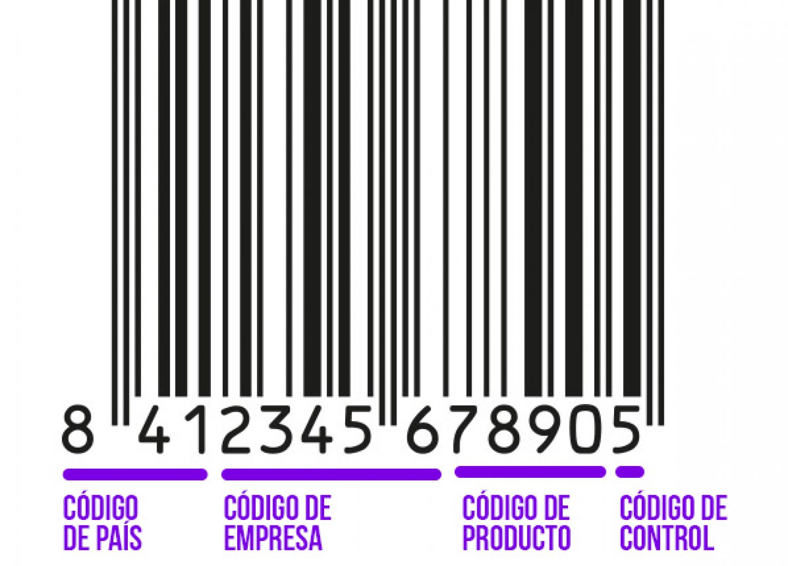 C digo EAN Qu Es Significado C mo Fucionan Tipos c-digo-ean-qu-es-significado-c-mo-fucionan-tipos