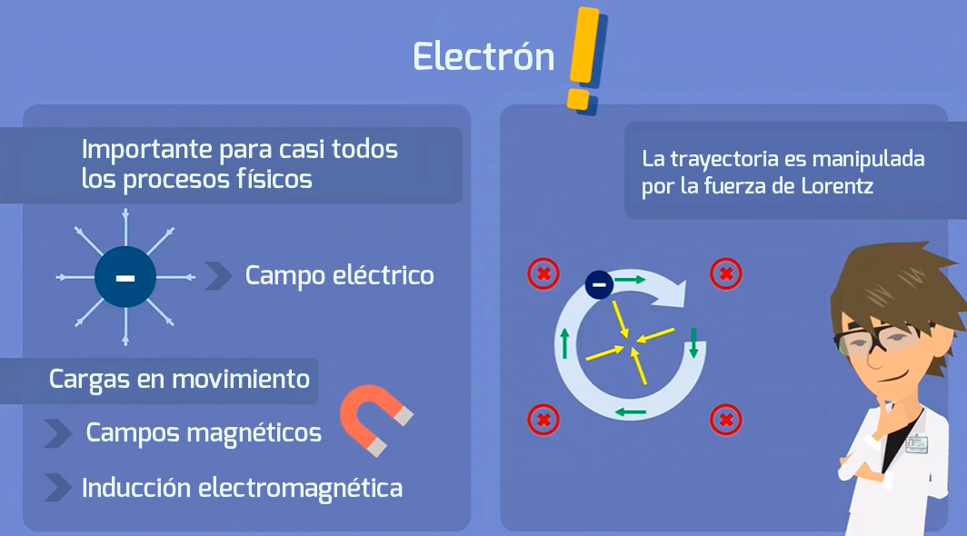 ¿Qué es un electrón? - Masterlogística