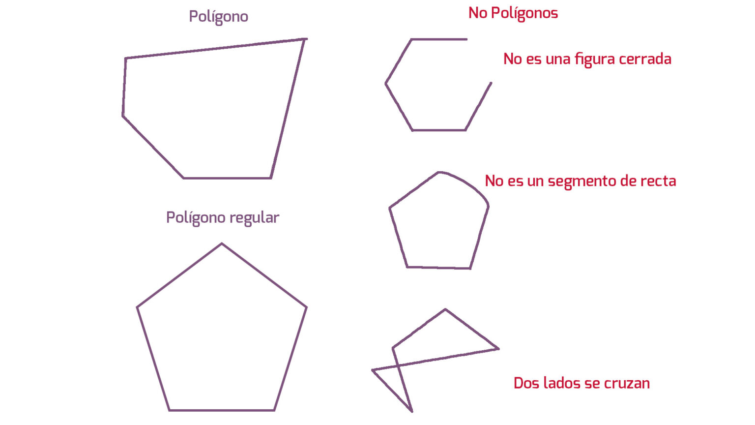 Definición de polígono - Masterlogística